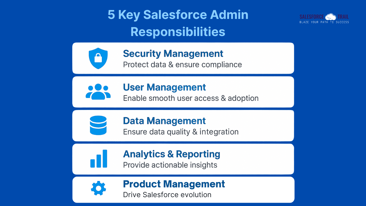Mastering Salesforce Admin Responsibilities: Your 2025 Guide To Success ...