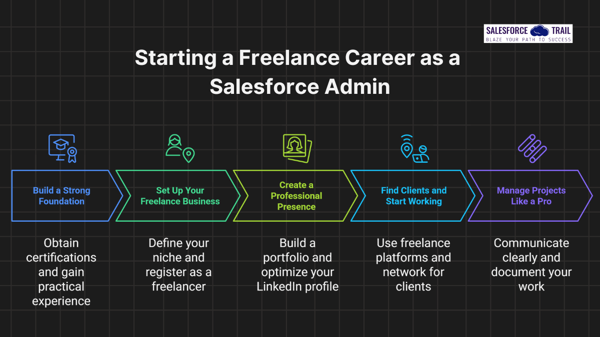 Freelancing As A Salesforce Admin: How To Get Started - Salesforce Trail