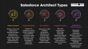 Salesforce Architect Path Explained: Roles, Skills, Salary, And ...