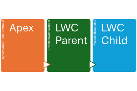 Build A Dynamic, Reusable Lightning Datatable In Salesforce LWC (With ...
