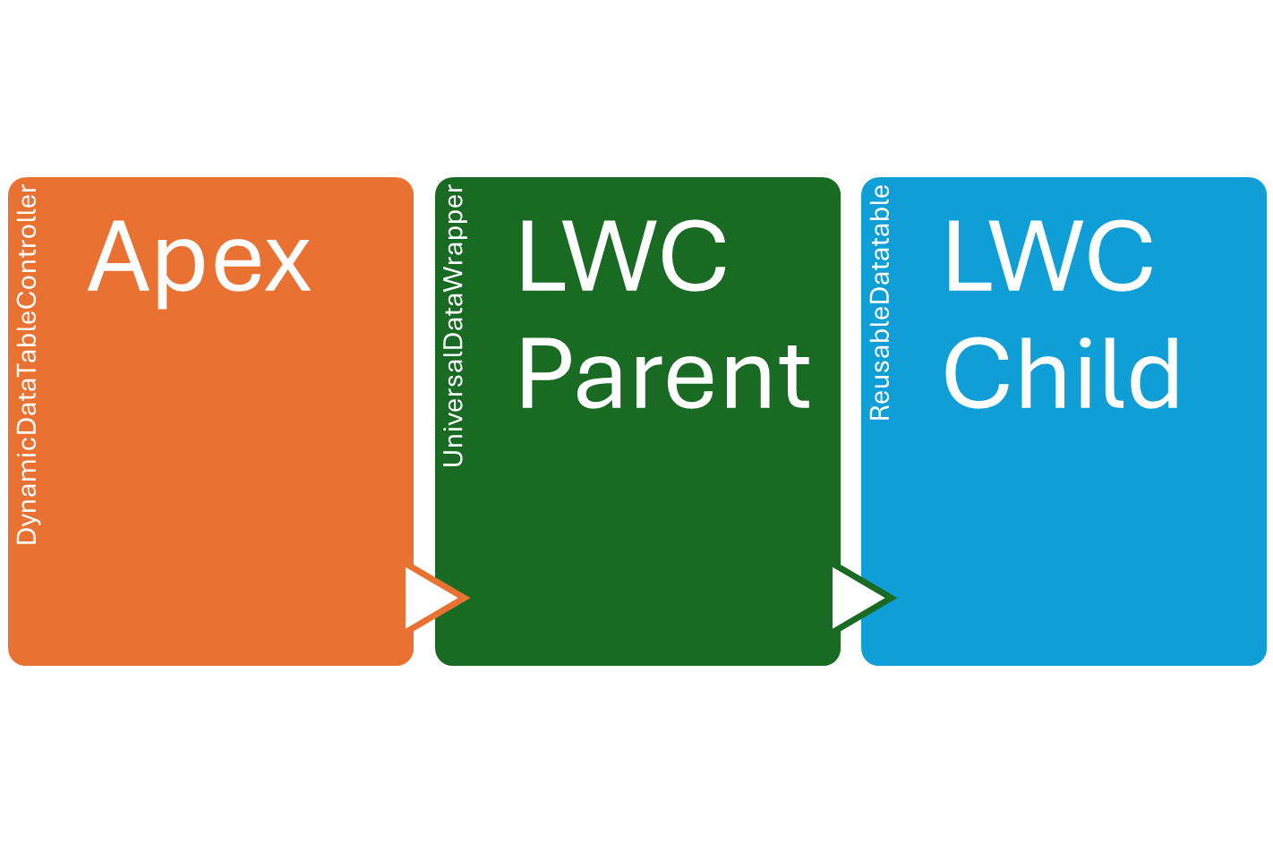 Build A Dynamic, Reusable Lightning Datatable In Salesforce LWC (With Metadata-Driven Columns ...