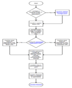 Salesforce Business Rules Engine (BRE) Explained: Smarter Decisioning ...