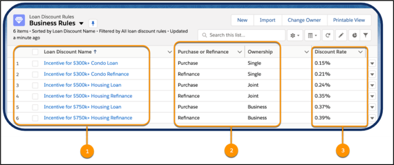Salesforce Business Rules Engine (BRE) Explained: Smarter Decisioning ...