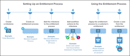 Salesforce Business Rules Engine (BRE) Explained: Smarter Decisioning ...